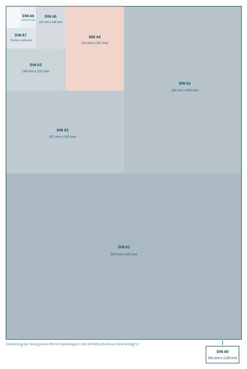 Papierformate - DIN Formate 100% genaue Angaben