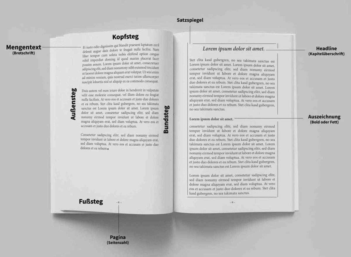 Buchkern– Gestaltung und Aufbau – dein 4 ★ Vorteil